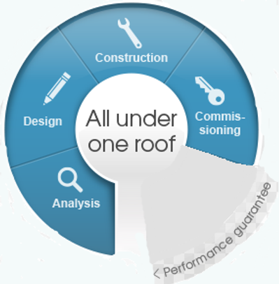 Turn Key Operations | Monmouth Medical Services LLC