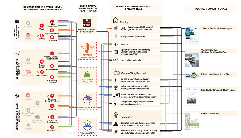 HSA Buffalo Alignment Process hsa-buffalo-alignment-process