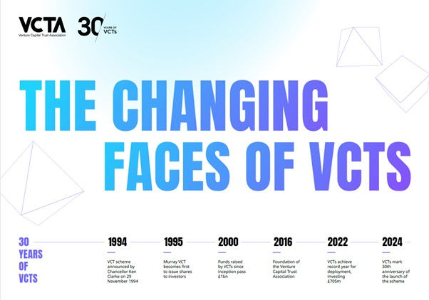 The Changing Faces of VCTs
