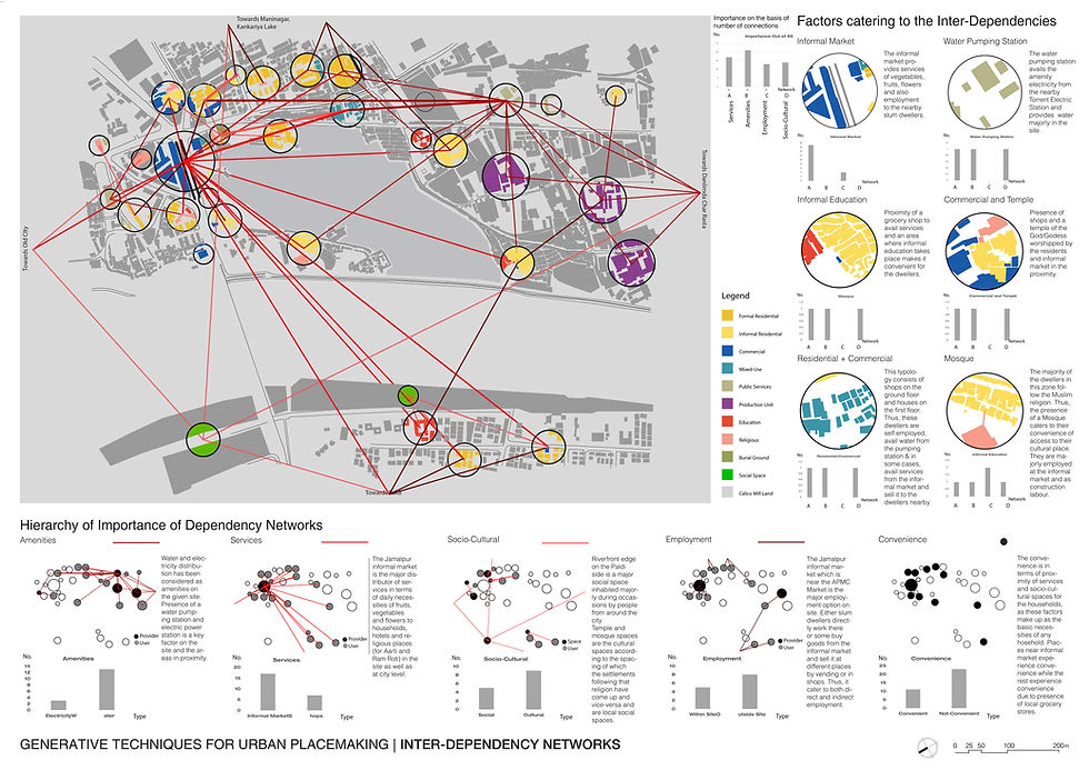 Research: Mapping and Writing | Aparnaa C