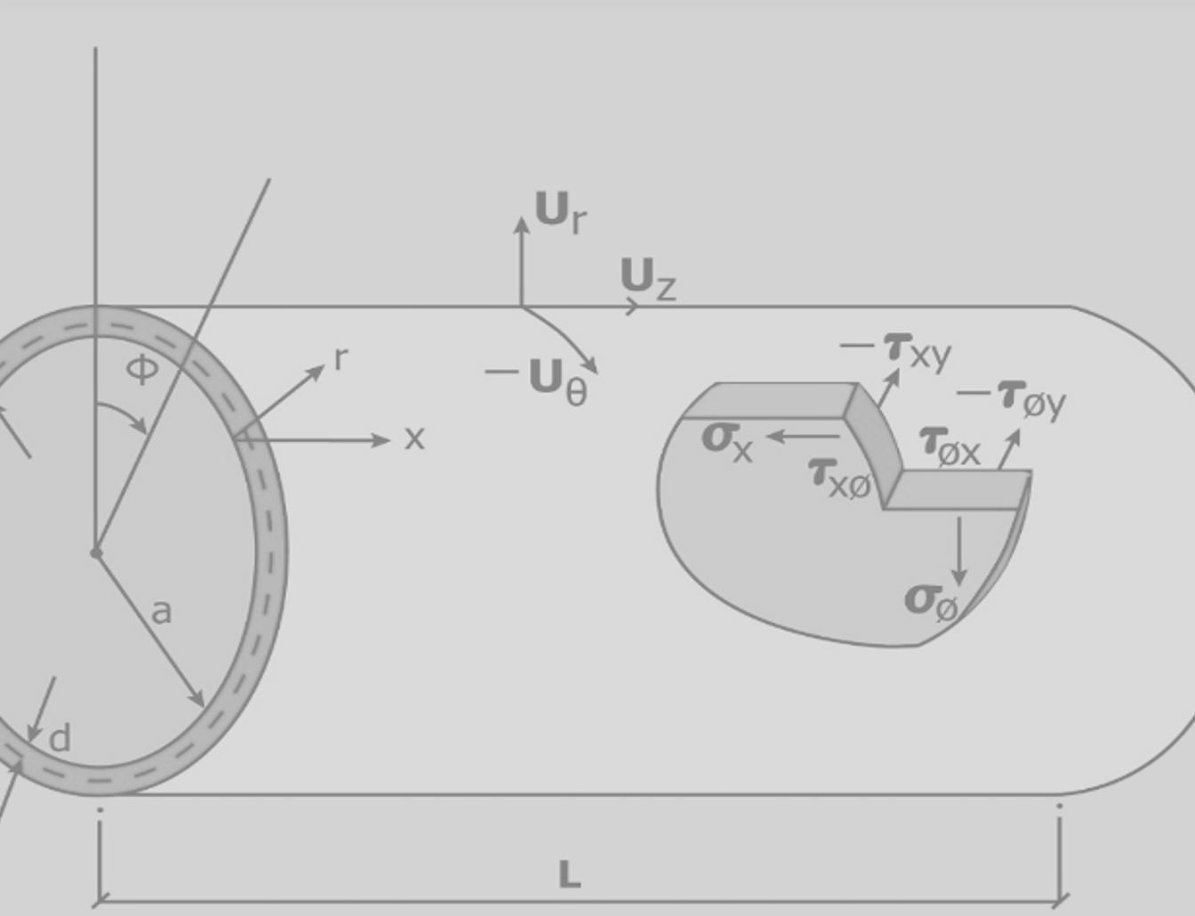 Application of Uniformly Valid Shell Theory