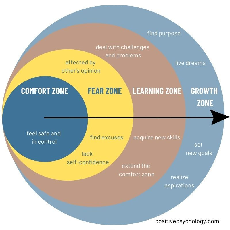 4 tips for going where the magic happens | Stepping out of the comfort zone