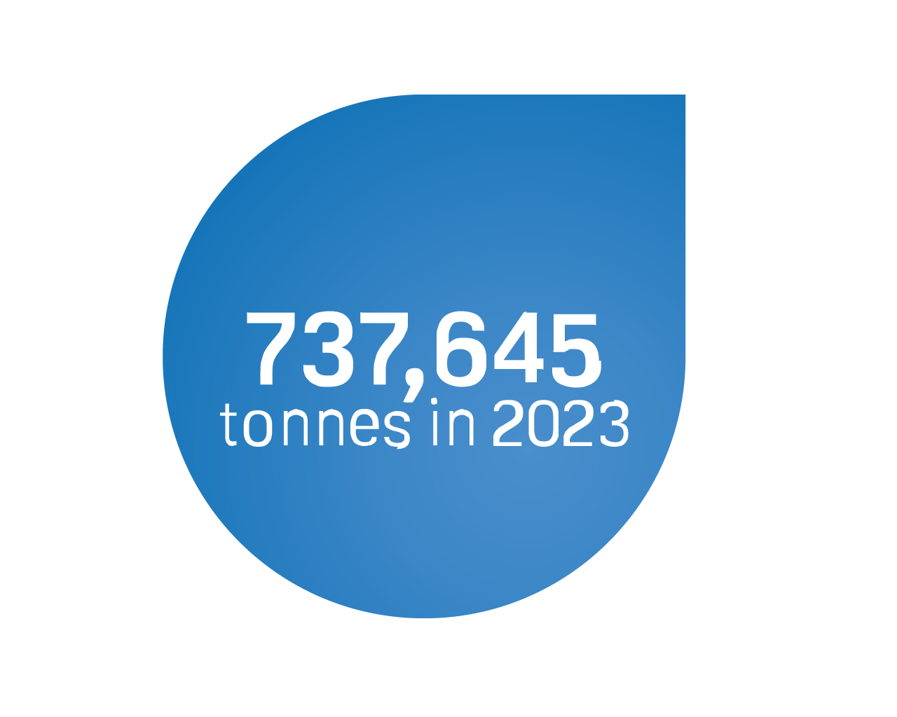 A short summary of the Vinyl Plus 2024 progress report.