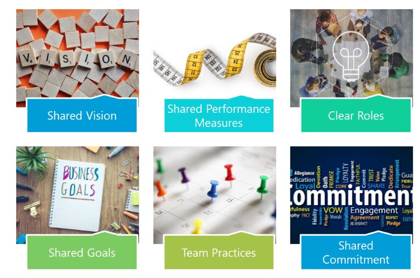 Preparing your Team Coaching Session Around the 6 Factors of High ...