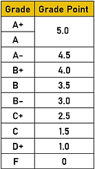 Module Registration | NUS Students' Design & Engineering Club