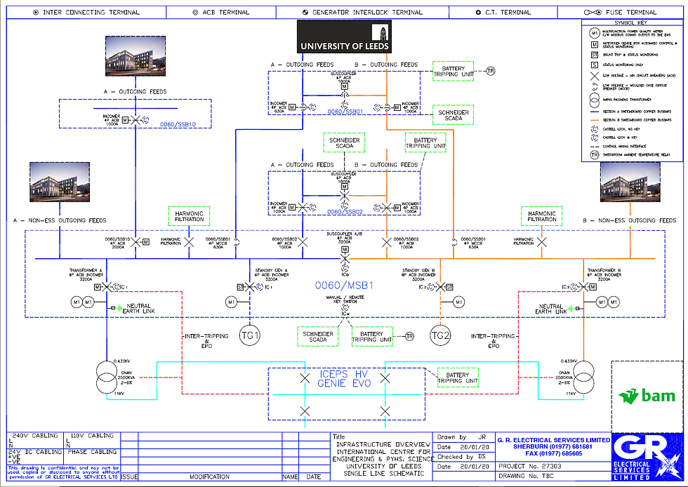 GR Electrical Services Ltd | Switchgear | Sherburn in Elmet