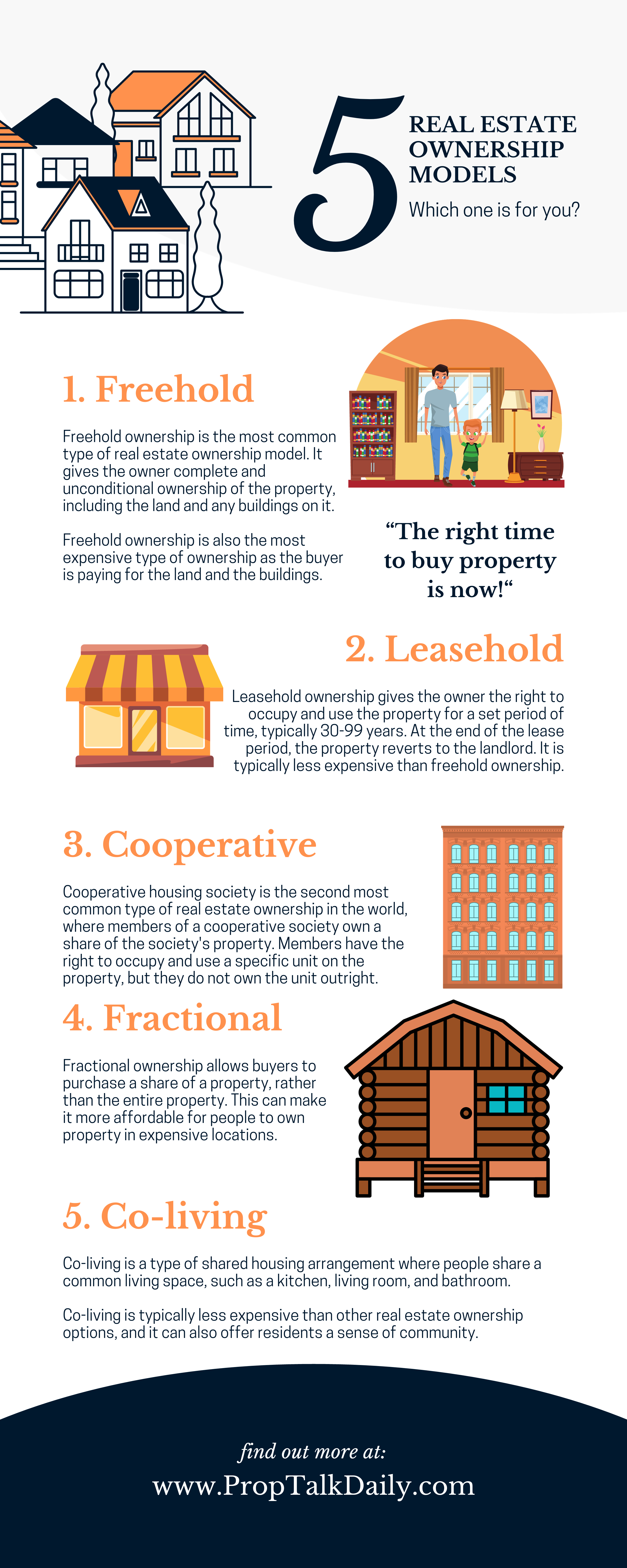 Real Estate Ownership Models: What works for you?