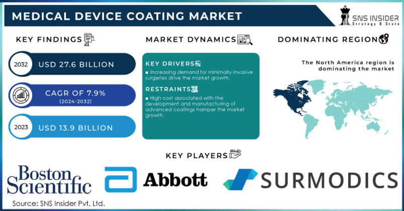 Medical Device Coating: Enhancing Safety and Functionality in Healthcare