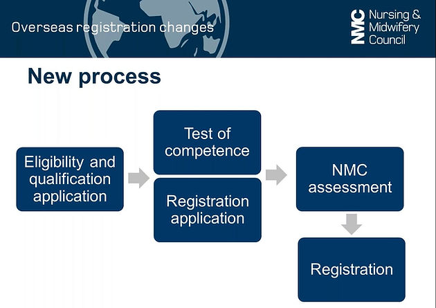 NMC eases the overseas nurses registration process