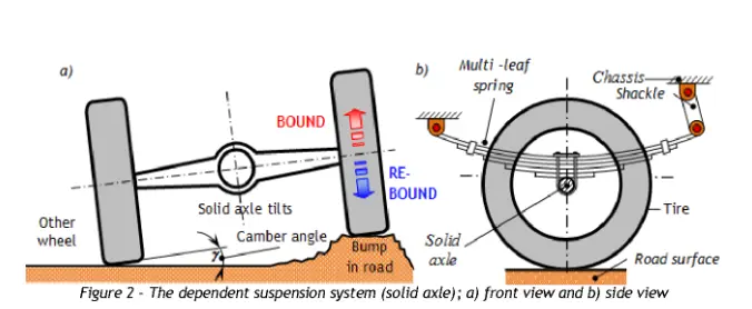 THE ROLE OF SUSPENSION IN CAR DESIGN: AN IN DEPTH LOOK AT THE ...