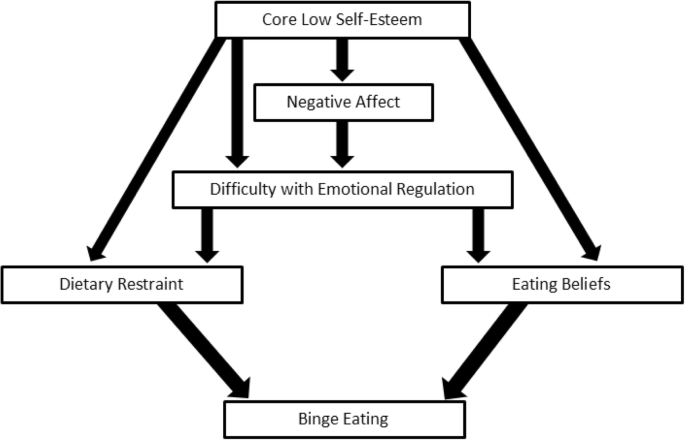 Breaking the Binge Cycle: The Power of Routine - Part 1 of Be Binge ...