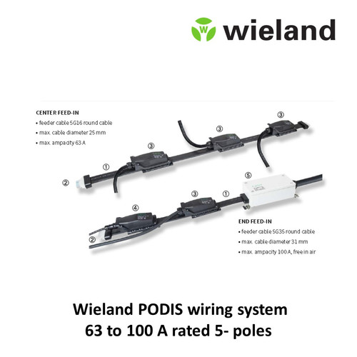 WIELAND ELECTRIC EV CHARGING WIRING INFRASTRUCTURE | Marshal Electrical