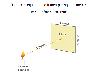 Lighting Resources | CLARALIGHT