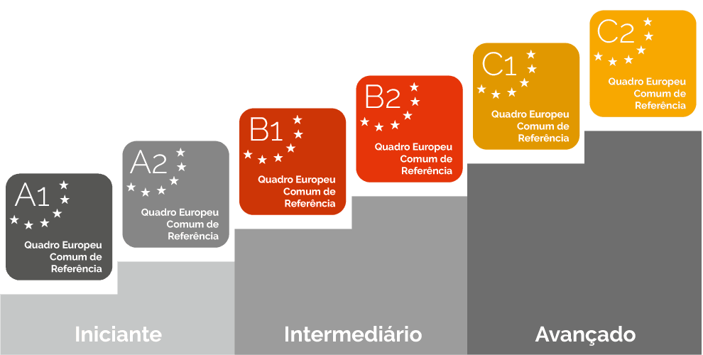 Fluência em Inglês: Como atingir?