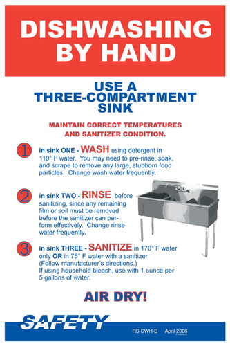 Dishwashing by Hand Poster | All American Compliance