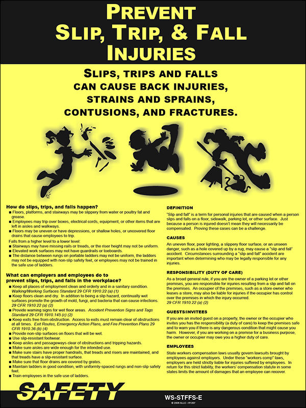 Workplace Safety Posters | All American Compliance