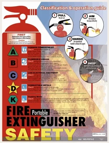Fire Extinguisher Safety Poster: Essential Guide for Proper Use