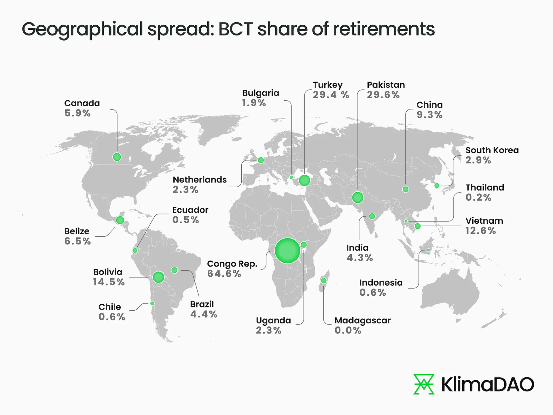 KlimaDAO Impact Report: Analysis of the Base Carbon Tonne
