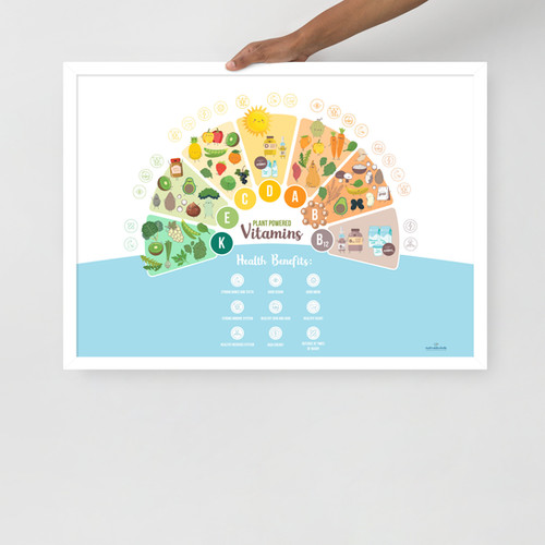 Framed Poster: Plant-Based Vitamin Sources and Benefits | Nutri Edu Kids