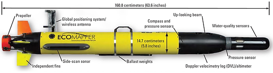 Site Assessment | North Coast Offshore Wind FAQs