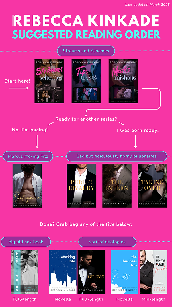 Reading Order | Rebecca Kinkade