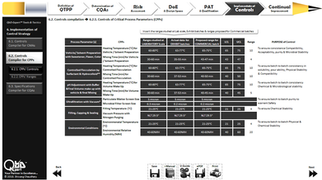 QbD-Expert | QbD Practical Workshop