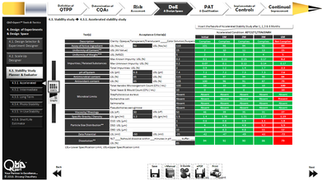 QbD-Expert | QbD Practical Workshop