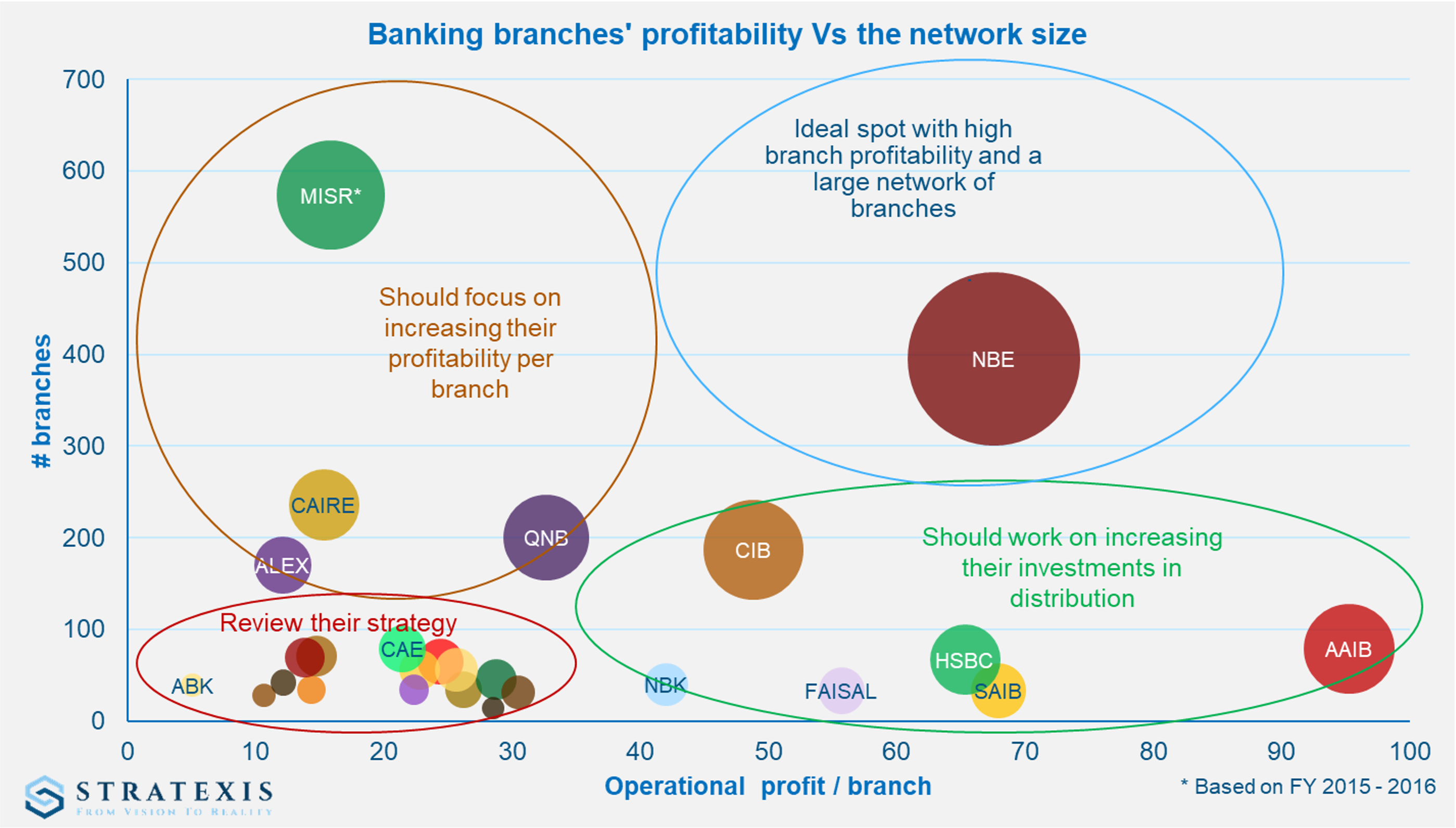 Growth Versus Profitability What s Best growth-versus-profitability-what-s-best