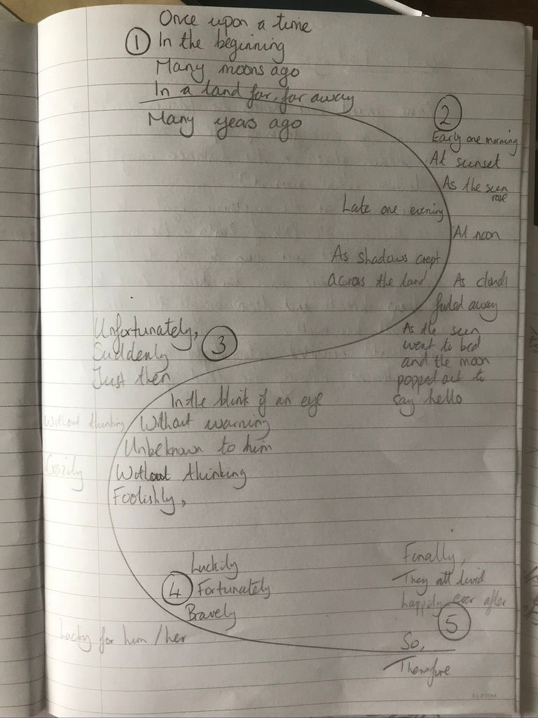 Day 44 - 5 Sentence Stories (creative ideas for home schooling)