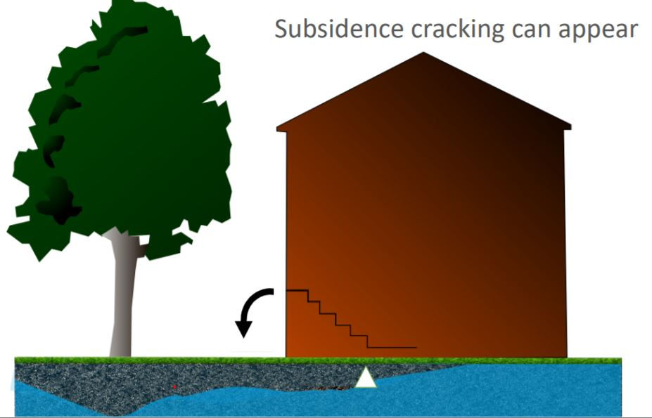 Subsidence Cracks vs Hairline Cracks