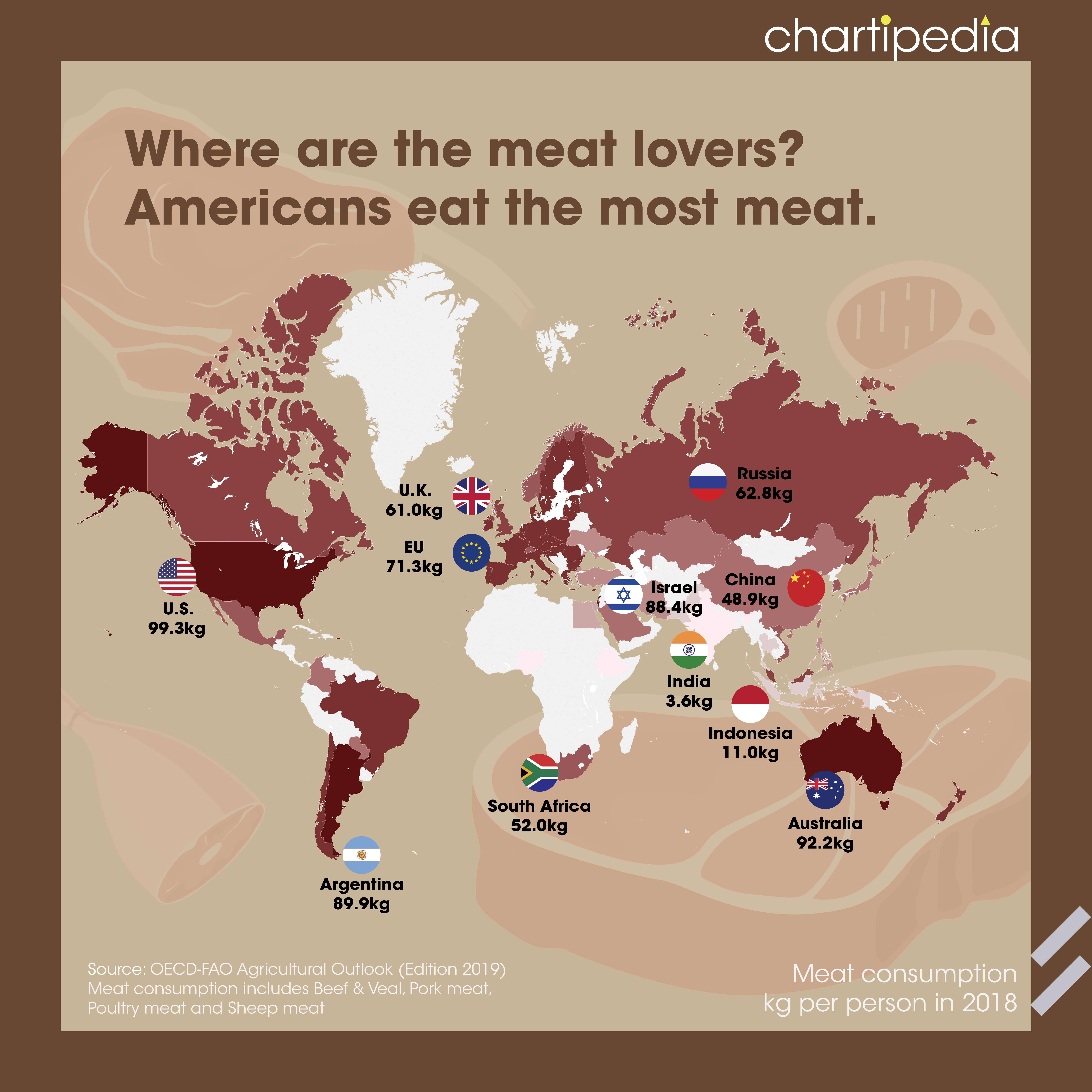 Chartipedia | A chart speaks more than a thousand words