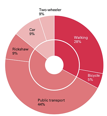NETWORK LITERACY | My Site 1