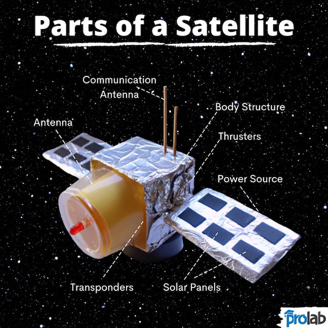 Build A Satellite