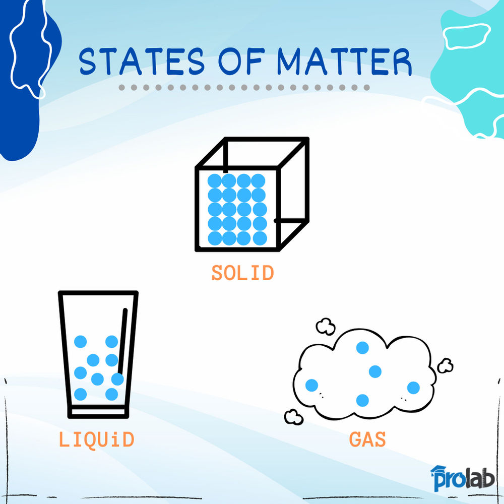 States of matter