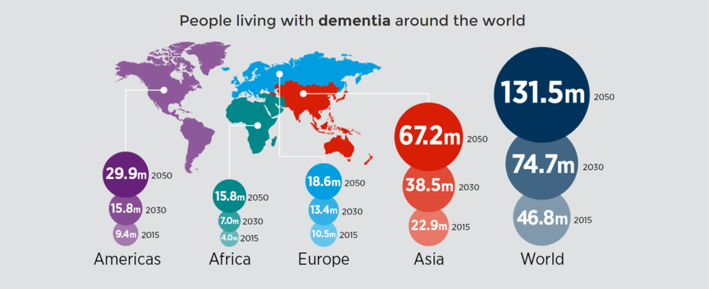 New Report Says One-Third of Dementia Cases Could Be Prevented