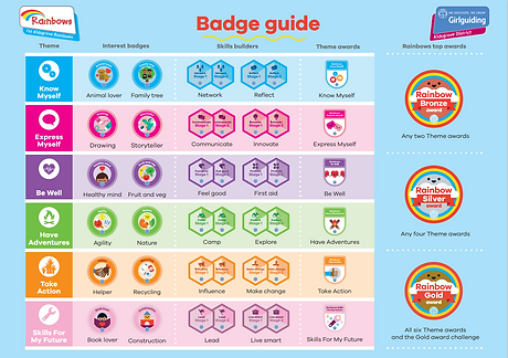 Our Programme | Girlguiding Kidsgrove District