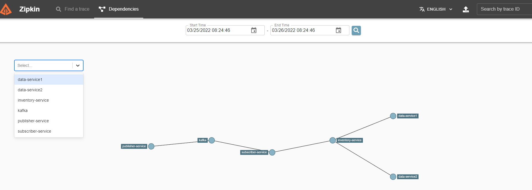 Distributed tracing using Spring Cloud Sleuth, Zipkin and Kafka