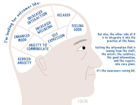 Medical Animation | Formed Films Cic | England