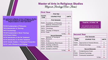 PROGRAMS OFFERED | IFRS