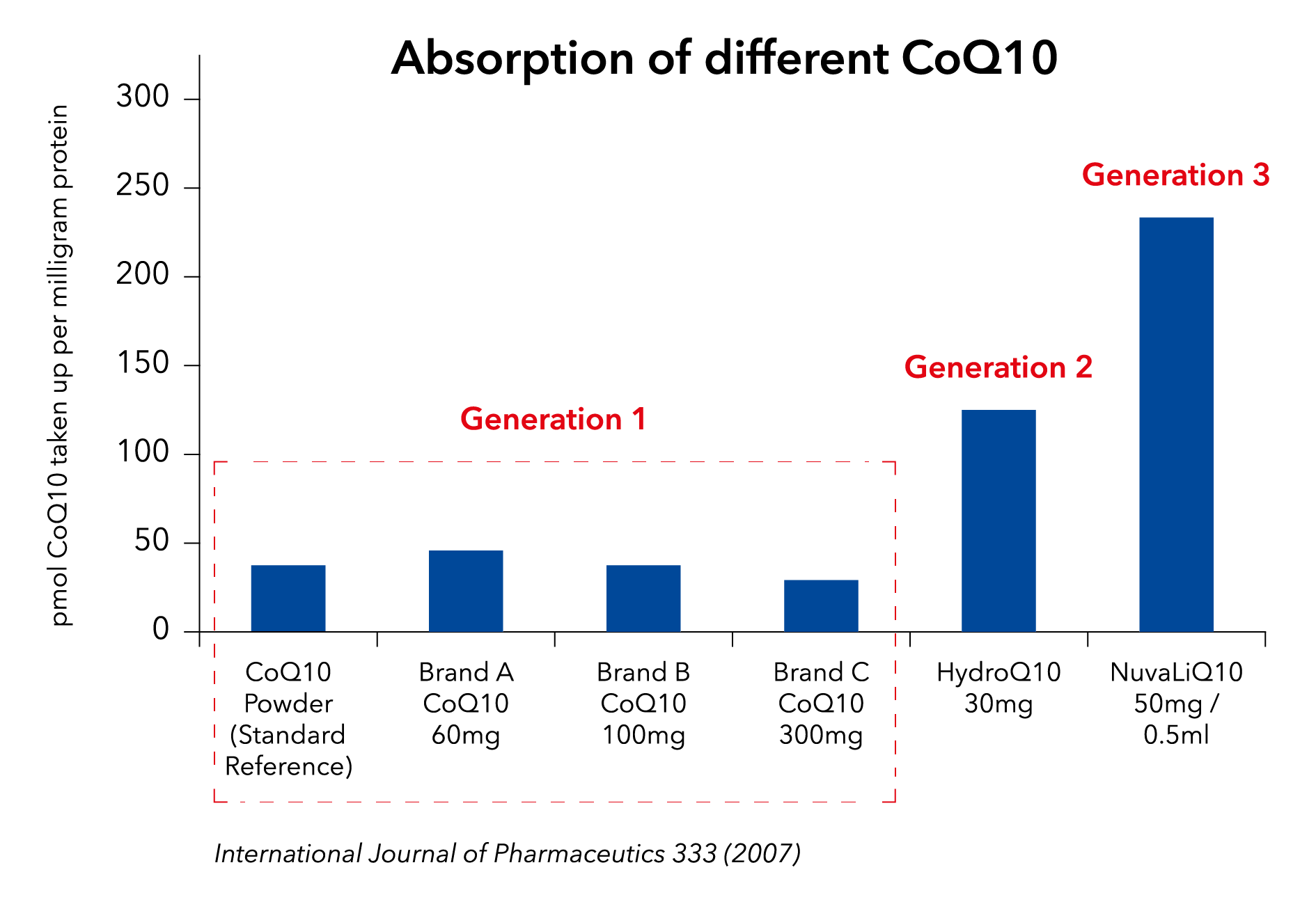 NuvaLiQ10 | Nuvaceuticals