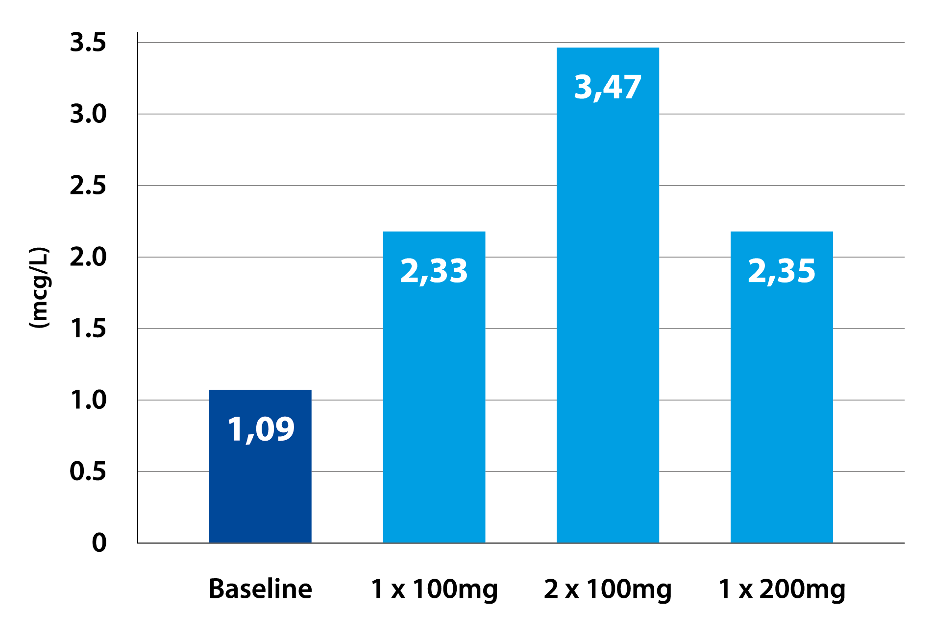 NuvaLiQ10 | Nuvaceuticals