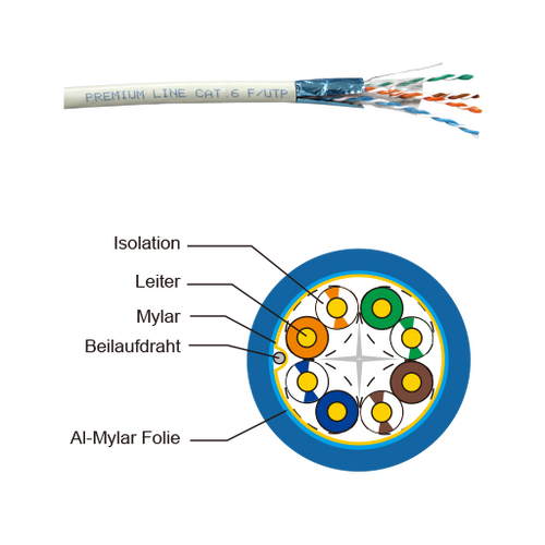 Cat 6 F/UTP Installation Cable LSOH 250MHz | YFC-BonEagle