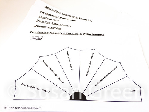 Combat Negative Entities & Attachments - Pendulum Chart Dowsin