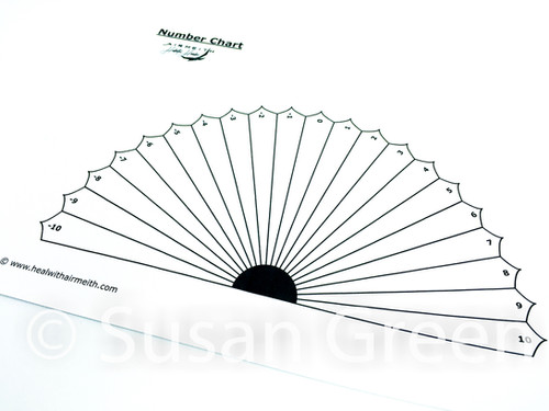 Positive & Negative Number - Pendulum Chart Dowsing