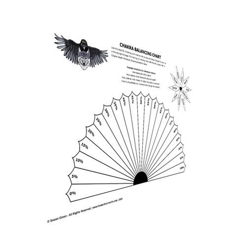 Chakra Balancing Pendulum Dowsing Chart | Airmeith