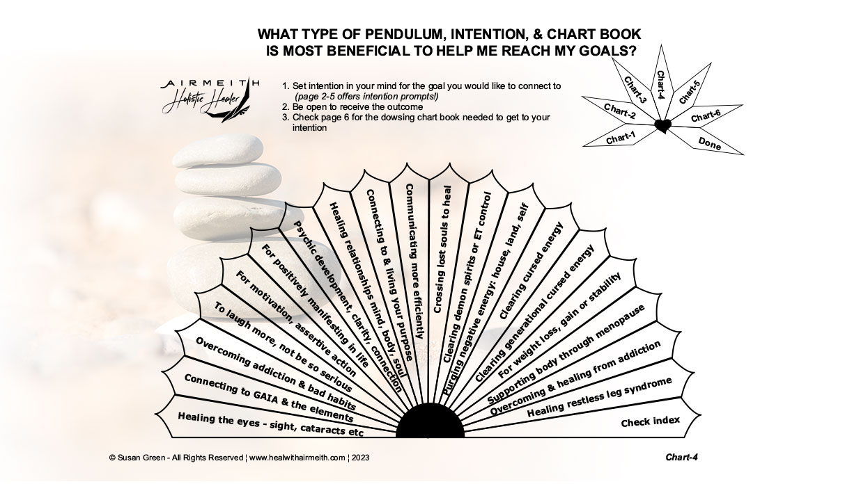 What Pendulum do I need?