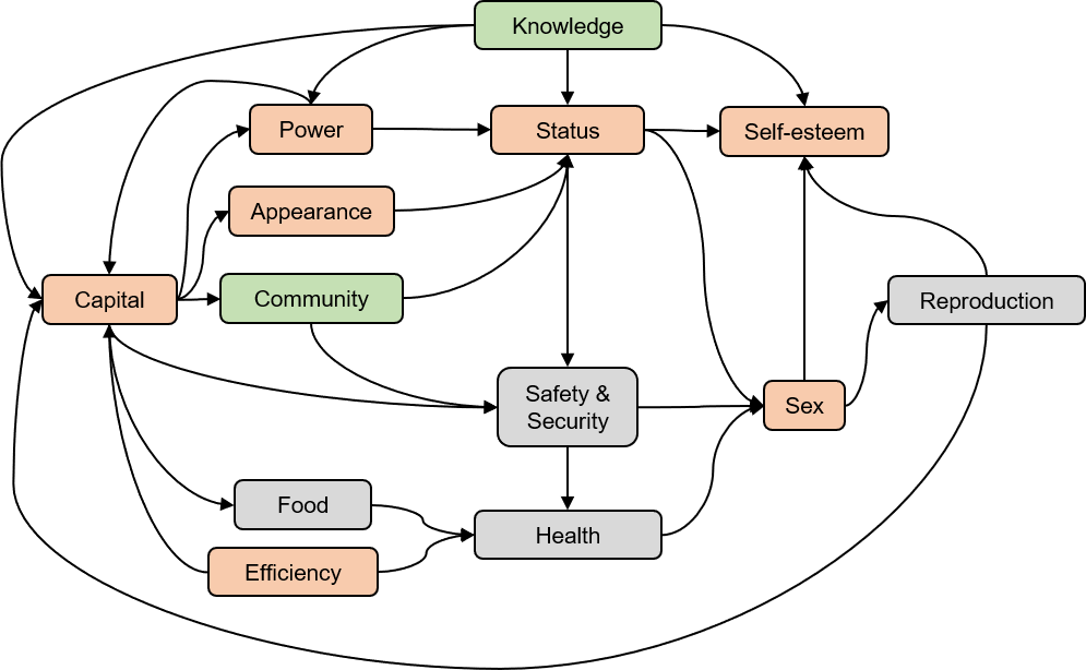 Why do you use Instagram?