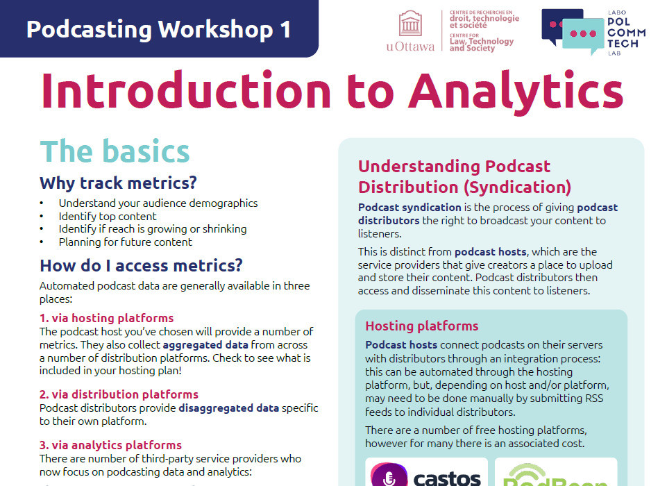 Intro to Podcast Analytics | PolCommTech Lab