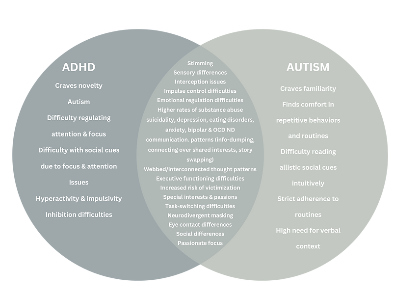 ADHD Assessments | 3CCAA