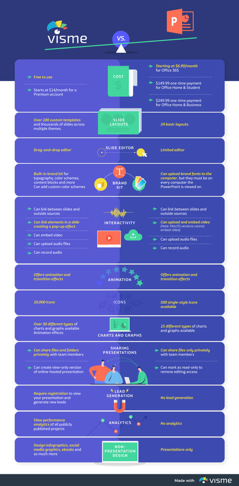 Visme Review: How To Use Visme Unleashed To Create A Visme Presentation